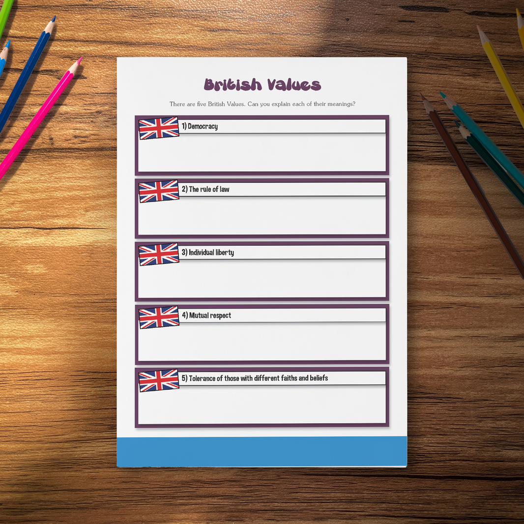 British Values Lessons for KS1 & Lower KS2 | 1decision – Nurture Hub